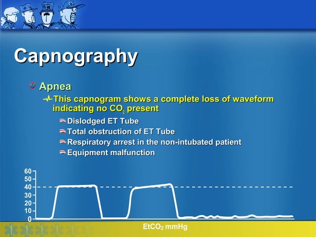 Capnography | PPT | Lung and Respiratory Health | Diseases and Conditions
