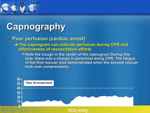 Capnography | PPT | Lung and Respiratory Health | Diseases and Conditions