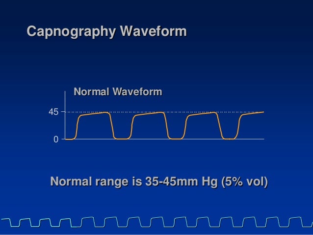 Capnography