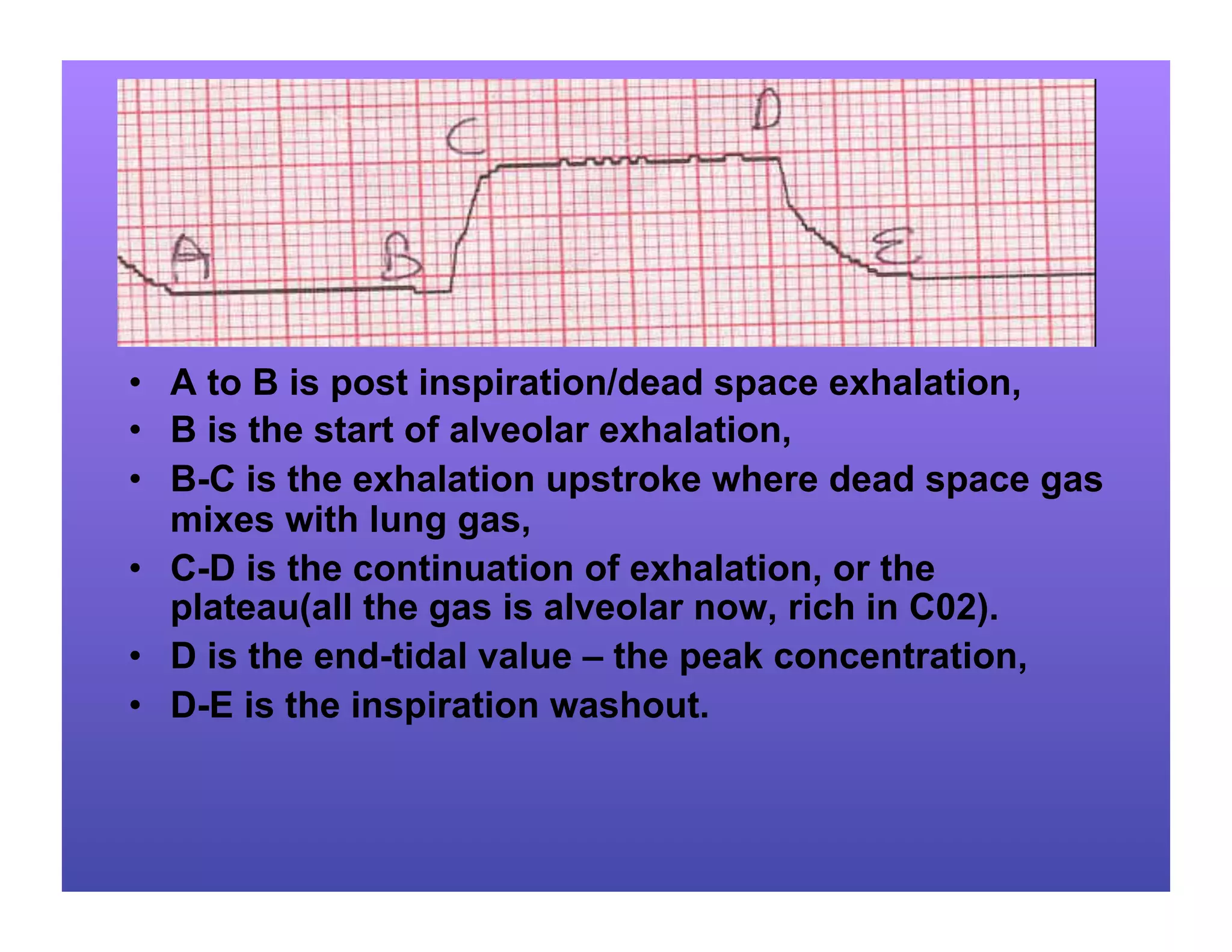 Capnography in ems.ppt