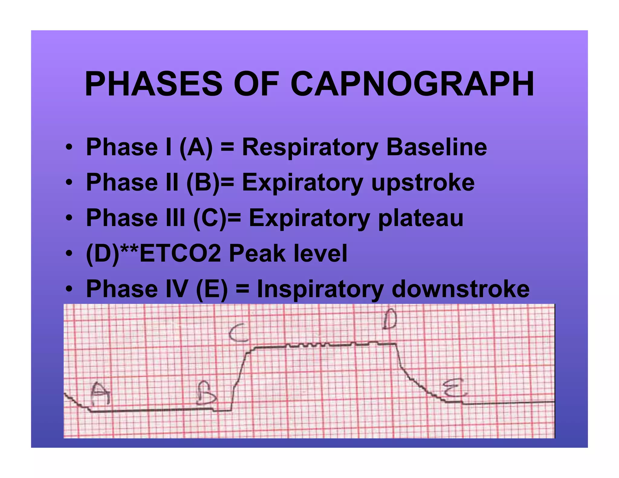 Capnography in ems.ppt