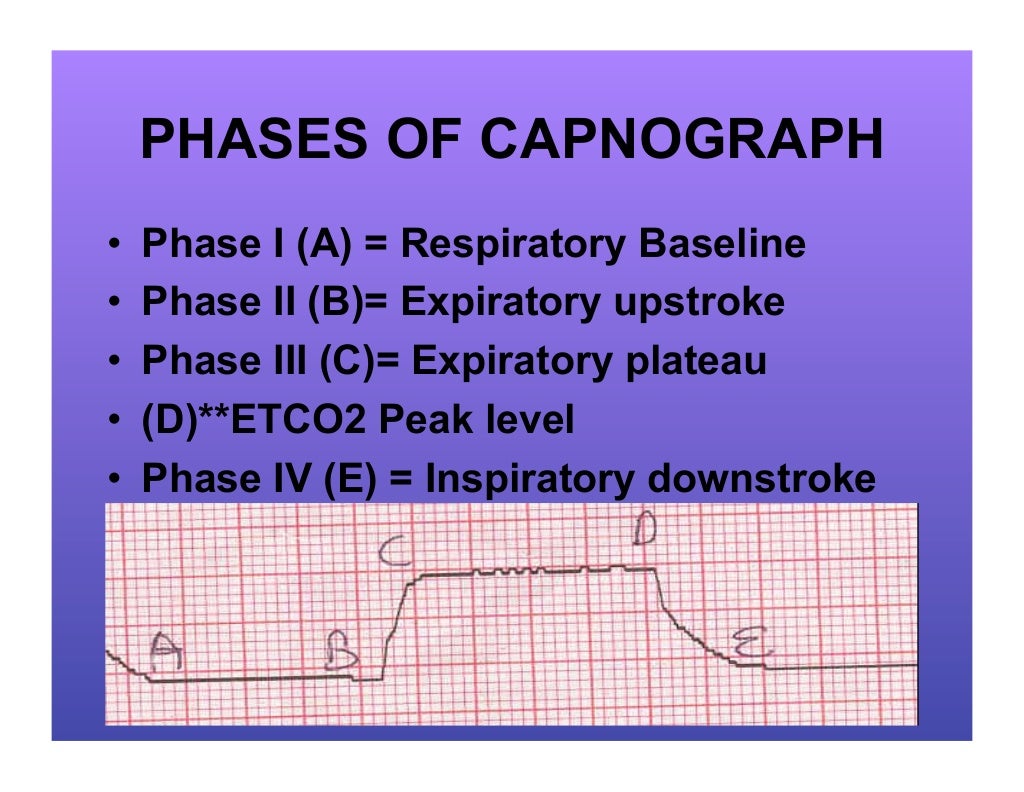Capnography In Ems Ppt