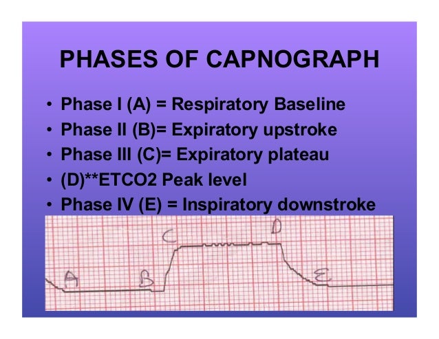 Capnography in ems.ppt