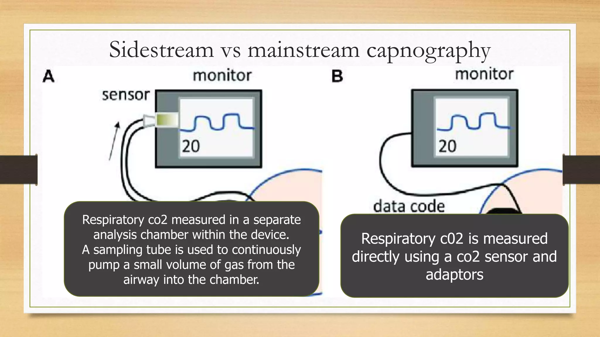 Capnography monitoring-PPT.pptx