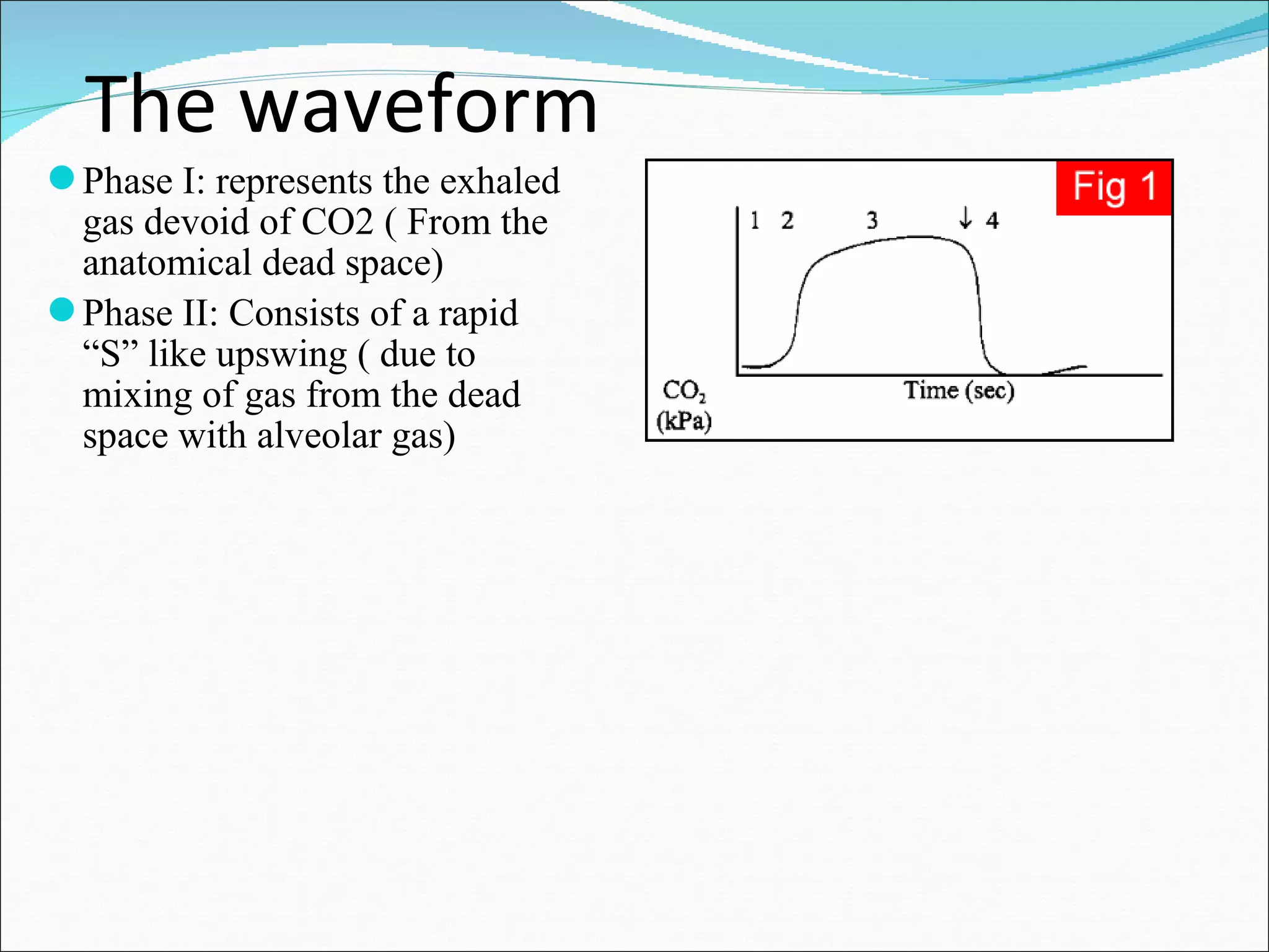 Capnonography explained for EMS | PPT