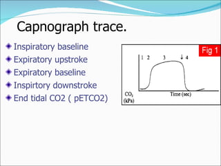 Capnonography explained for EMS | PPT