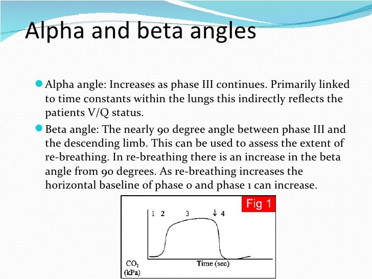 Capnonography explained for EMS