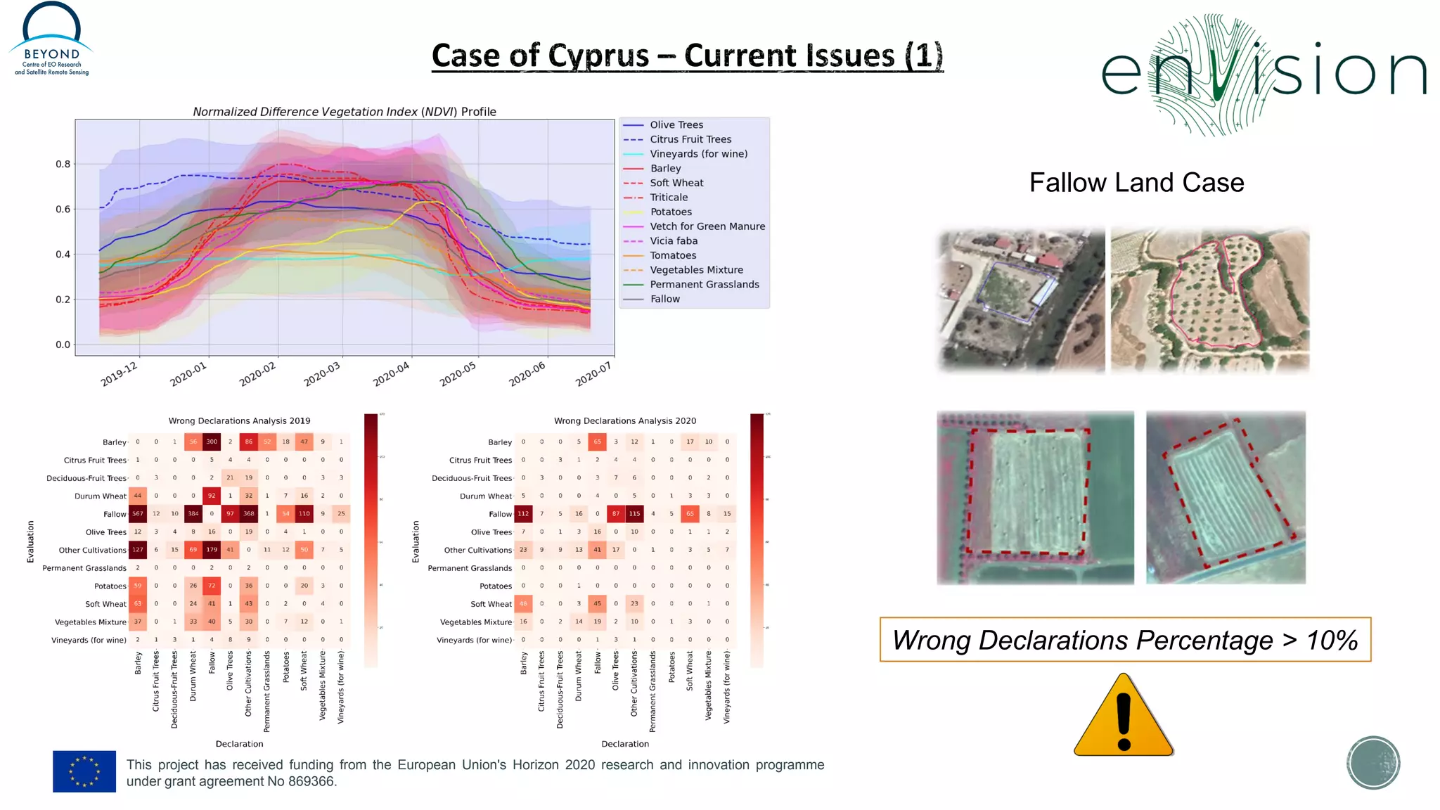 An automated end-to-end framework for CAP monitoring - Lessons learned ...