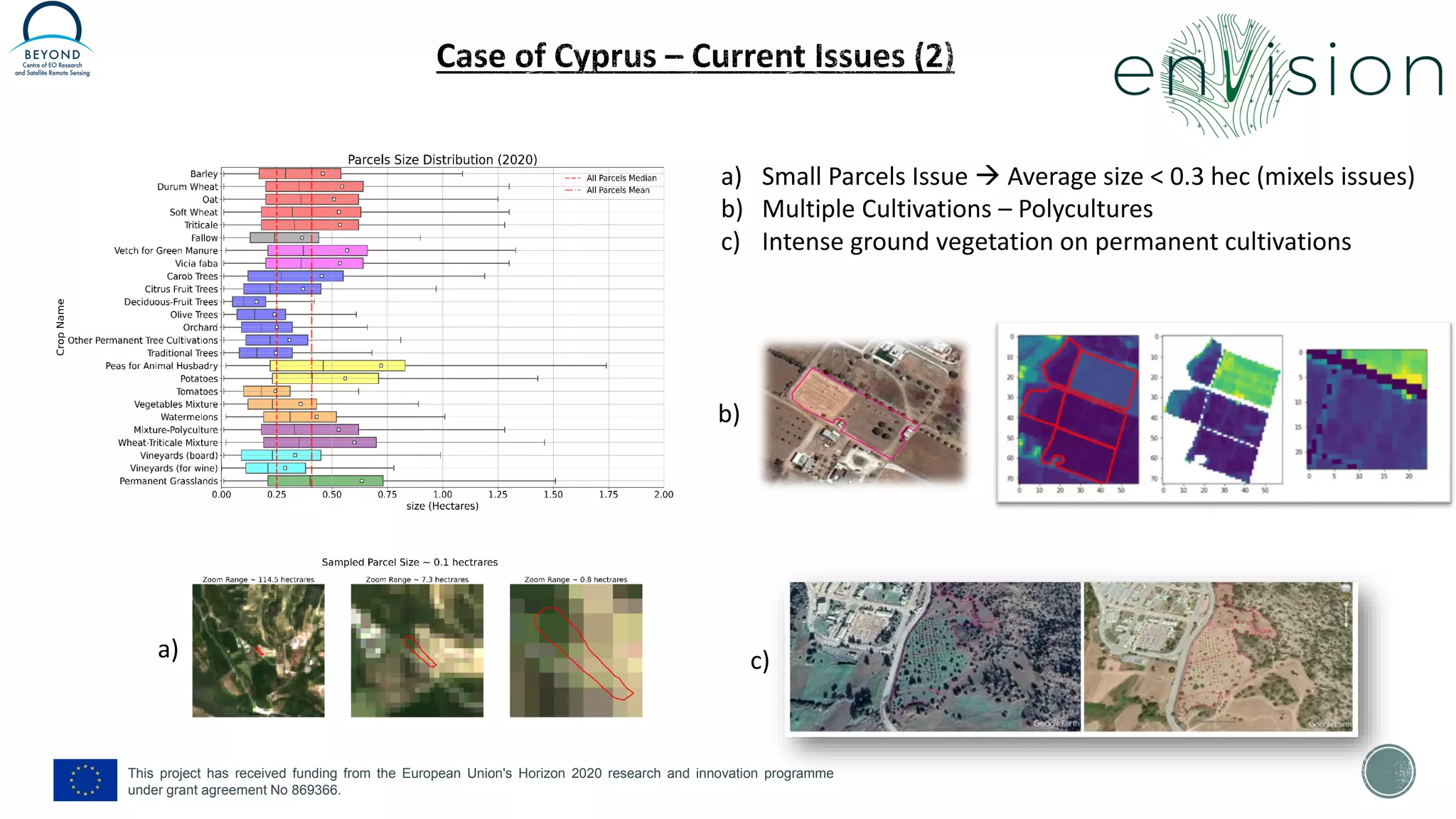 An automated end-to-end framework for CAP monitoring - Lessons learned ...