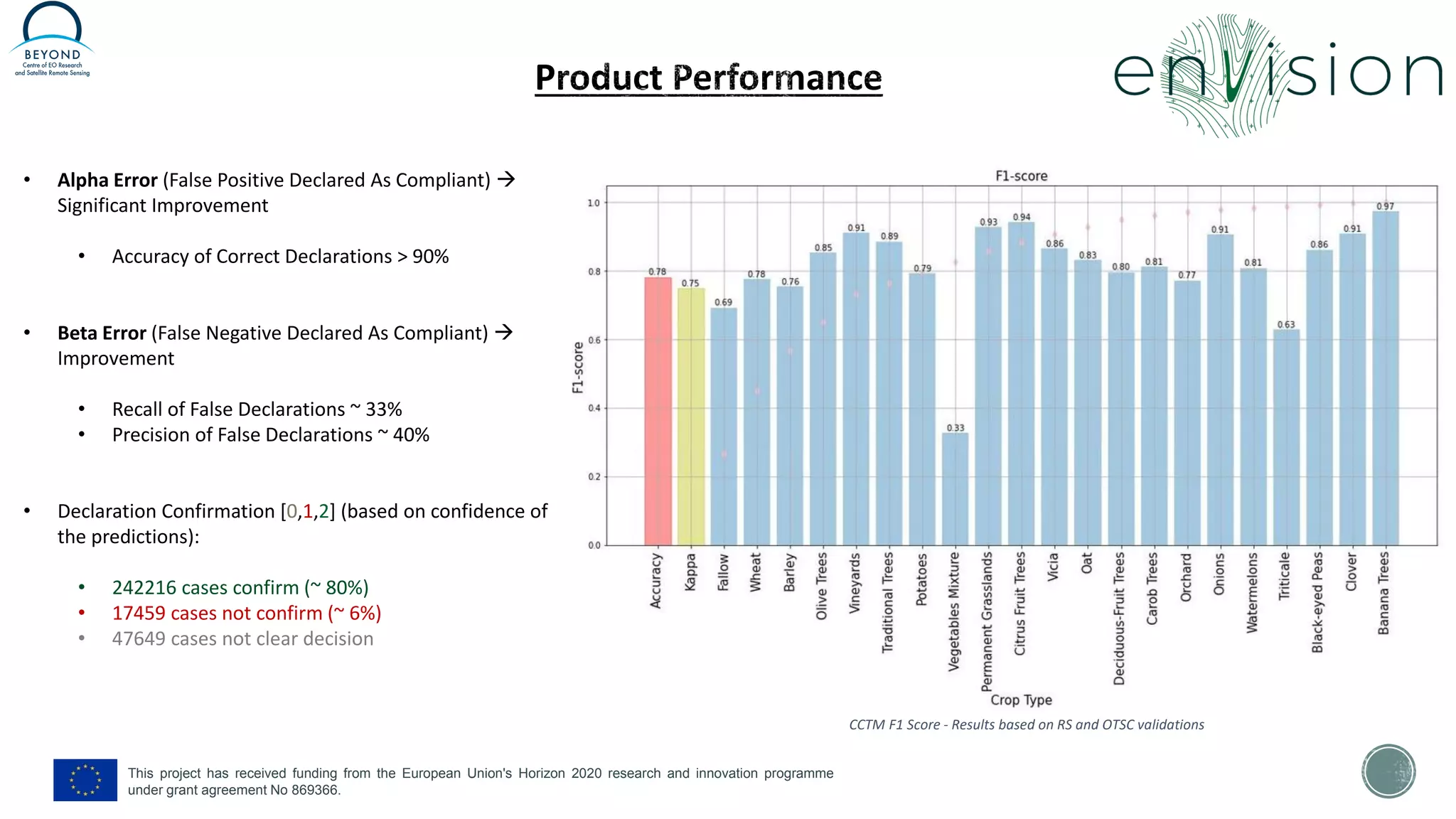 An automated end-to-end framework for CAP monitoring - Lessons learned ...