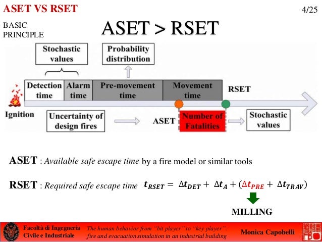 The human behavior from "bit player" to "key palyer": fire and evacua…