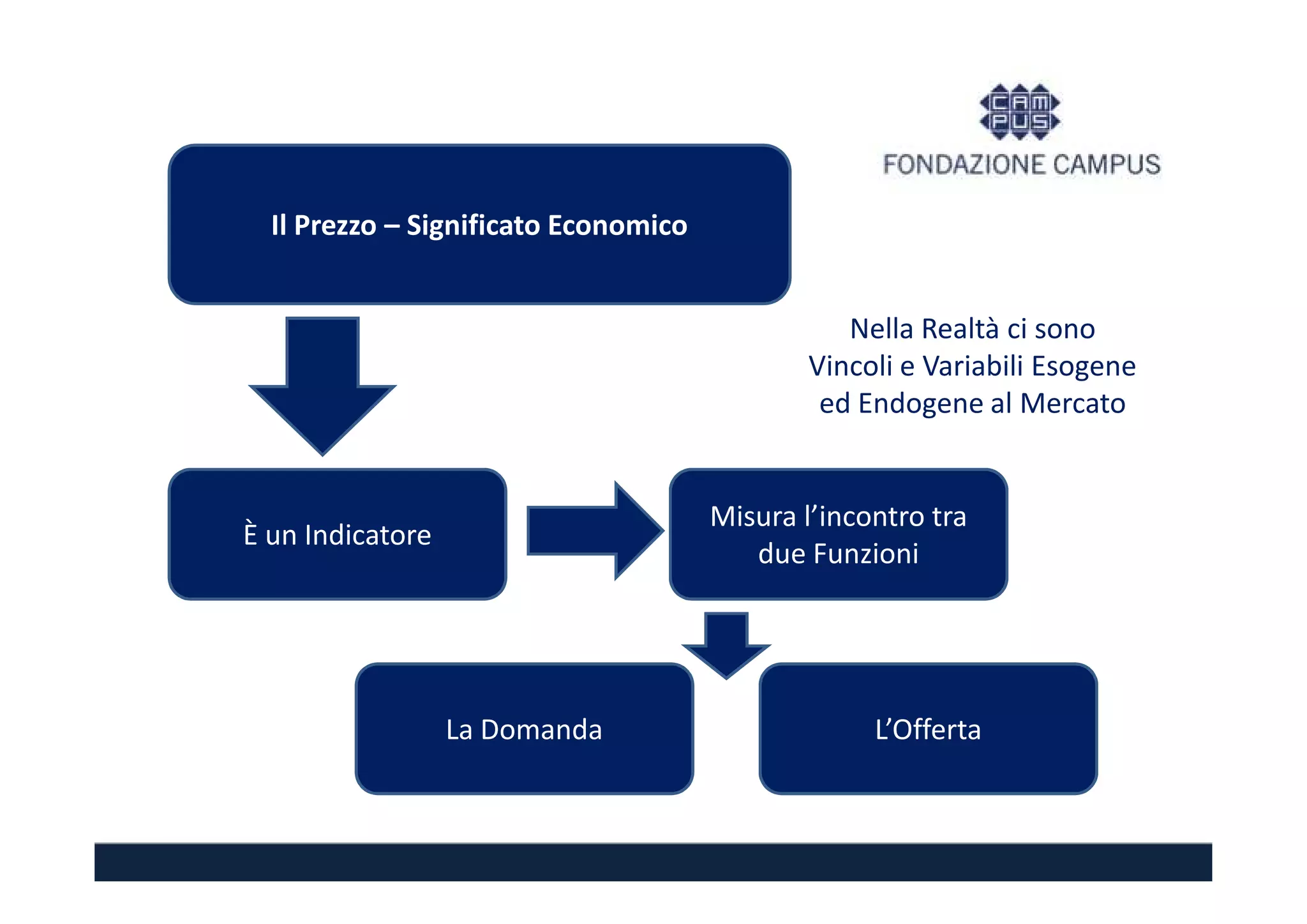 Capocchi Behind The Price | PPT | Free Download