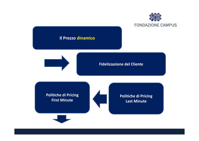 Capocchi Behind The Price | PPT