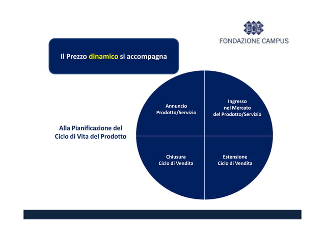 Capocchi Behind The Price | PPT