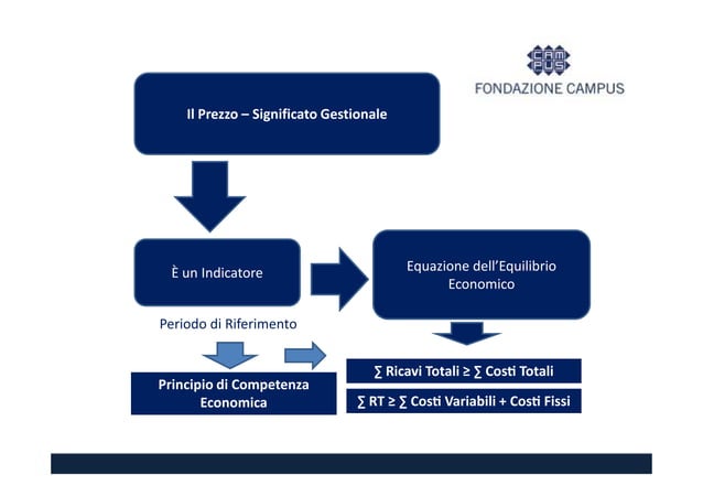 Capocchi Behind The Price | PPT