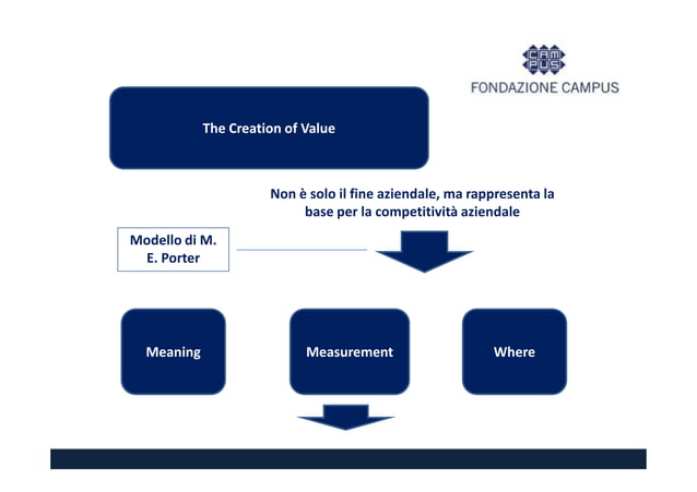 Capocchi Behind The Price | PPT