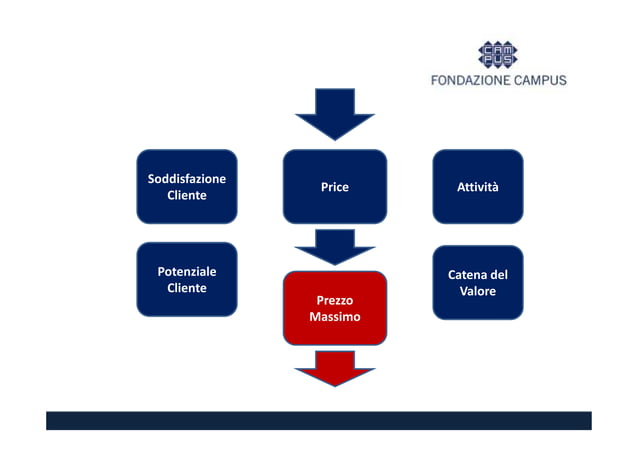Capocchi Behind The Price | PPT