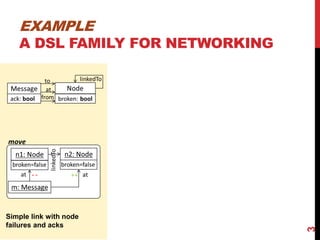 Capone.pdf | Programming Languages | Computing
