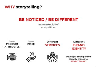 Storytelling for corporate communication | PDF