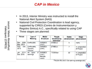 Common Alerting Protocol Overview | PPT