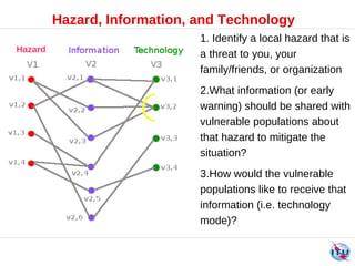 Common Alerting Protocol Overview | PPT
