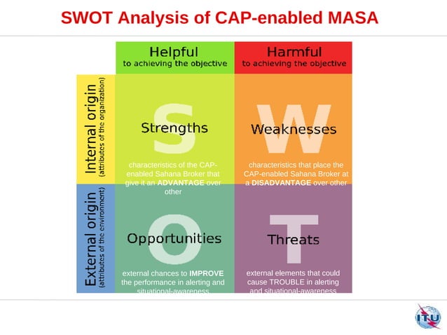 Common Alerting Protocol Overview | PPT