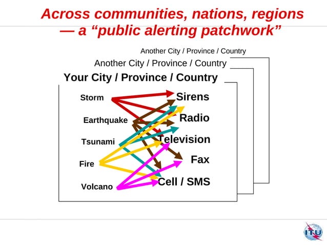 Common Alerting Protocol Overview | PPT