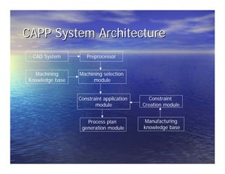 Capp | PPT