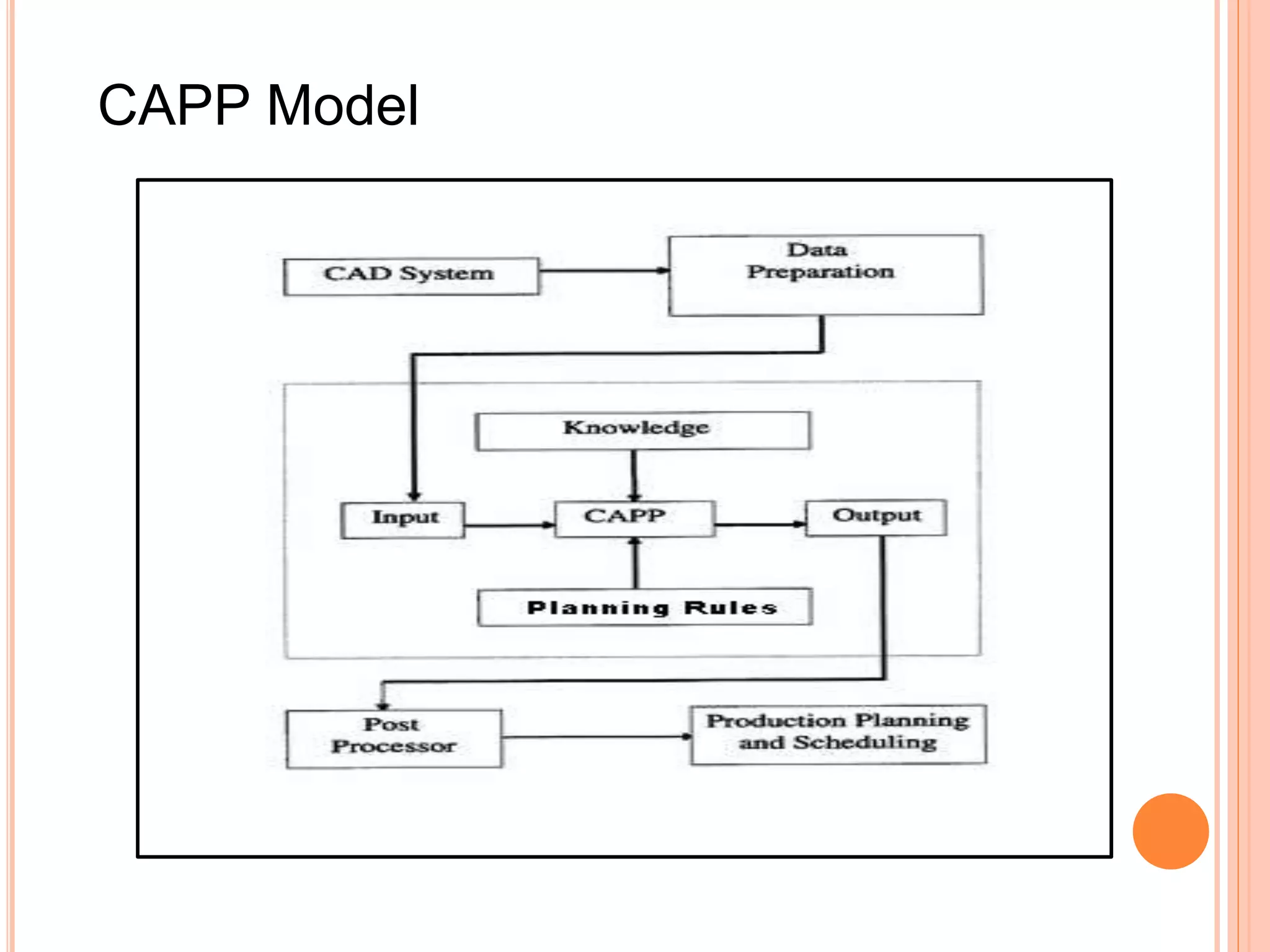 Computer Aided Process Planning Capp Pptx Programming Languages Computing