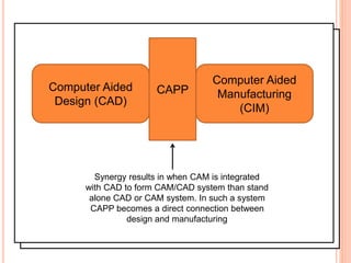 COMPUTER AIDED PROCESS PLANNING (CAPP) | PPTX