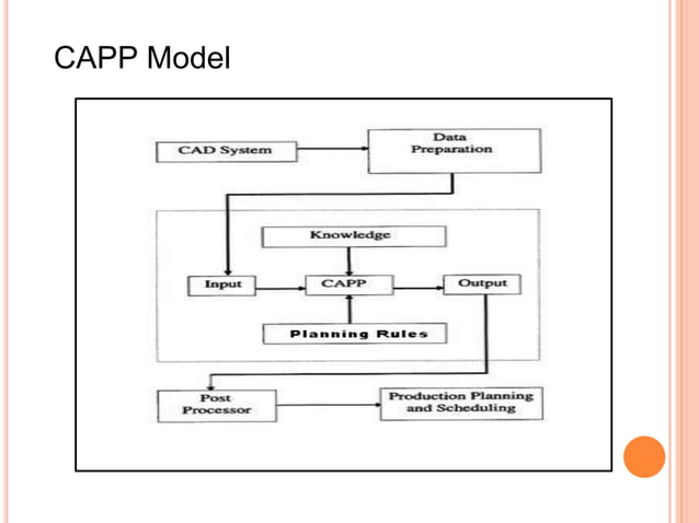 COMPUTER AIDED PROCESS PLANNING (CAPP) | PPT