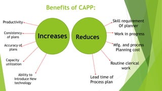 Capp | PPT
