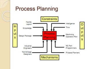 Computer Aided Process Planning | PPTX