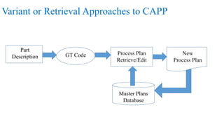 Computer aided process planning | PPT