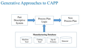 Computer aided process planning | PPT