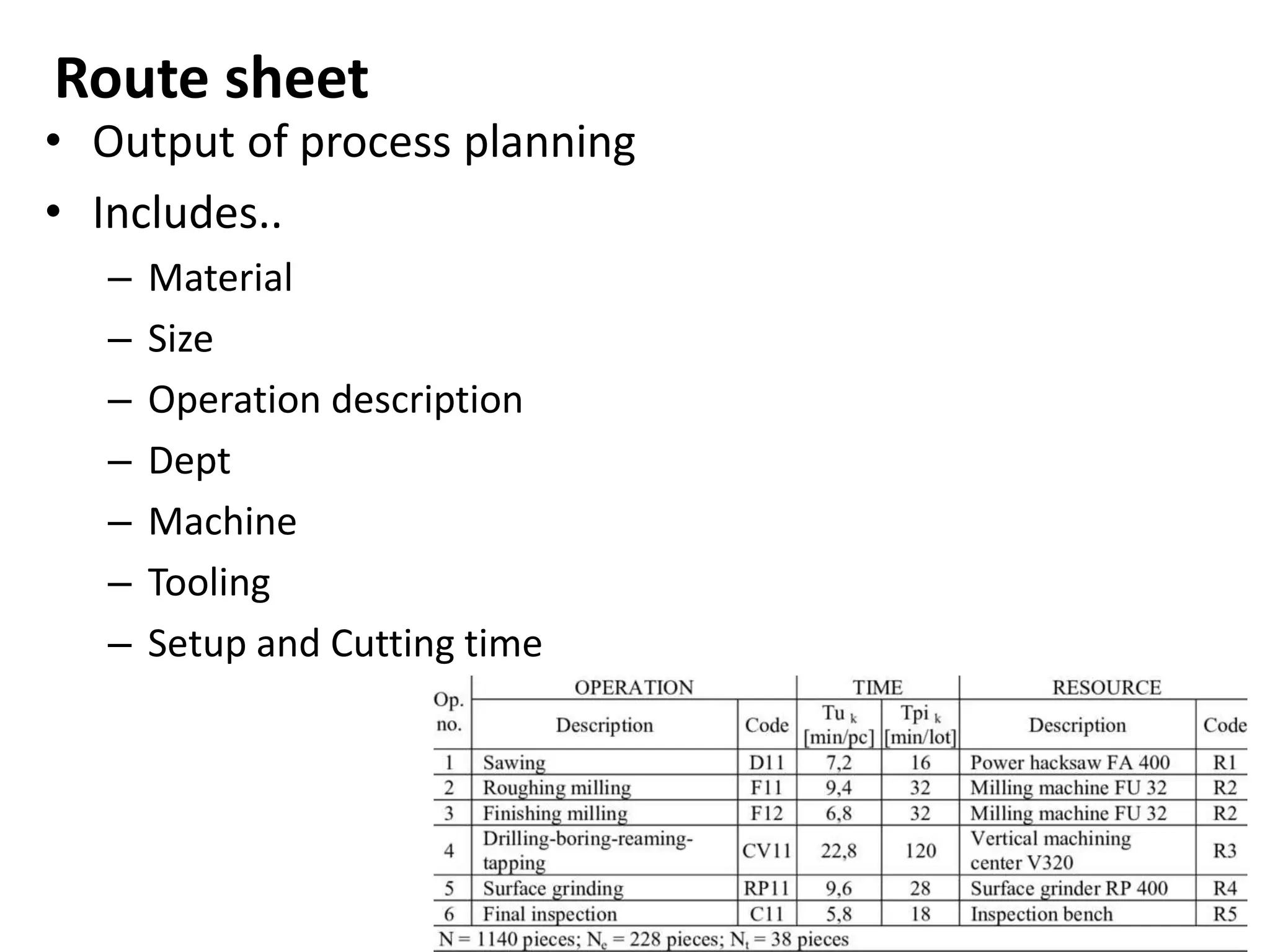computer aided process planning, approaches to capp, variant and ...