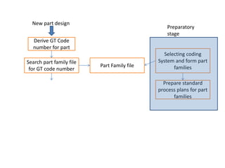 computer aided process planning, approaches to capp, variant and ...