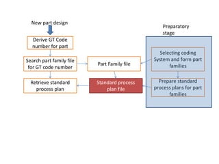 computer aided process planning, approaches to capp, variant and ...