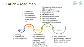 M-Agri Program in Punjab | PPTX