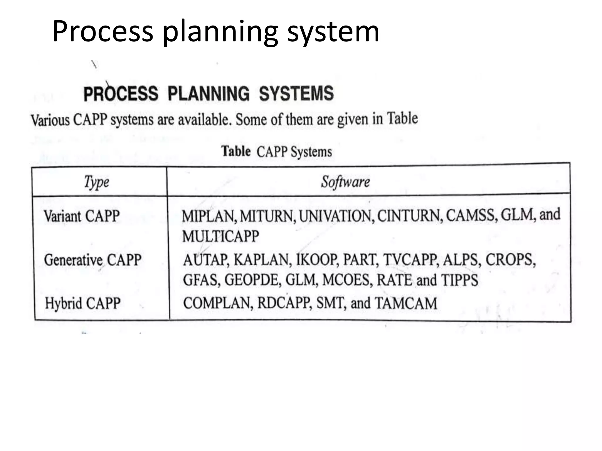 COMPUTER AIDED PROCESS PLANNING | PPTX