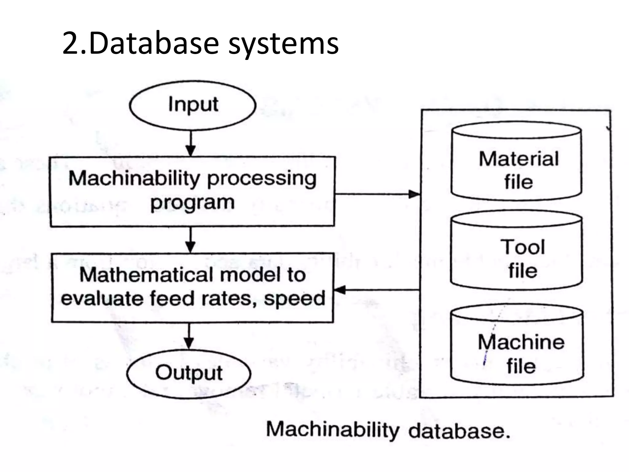 COMPUTER AIDED PROCESS PLANNING | PPTX