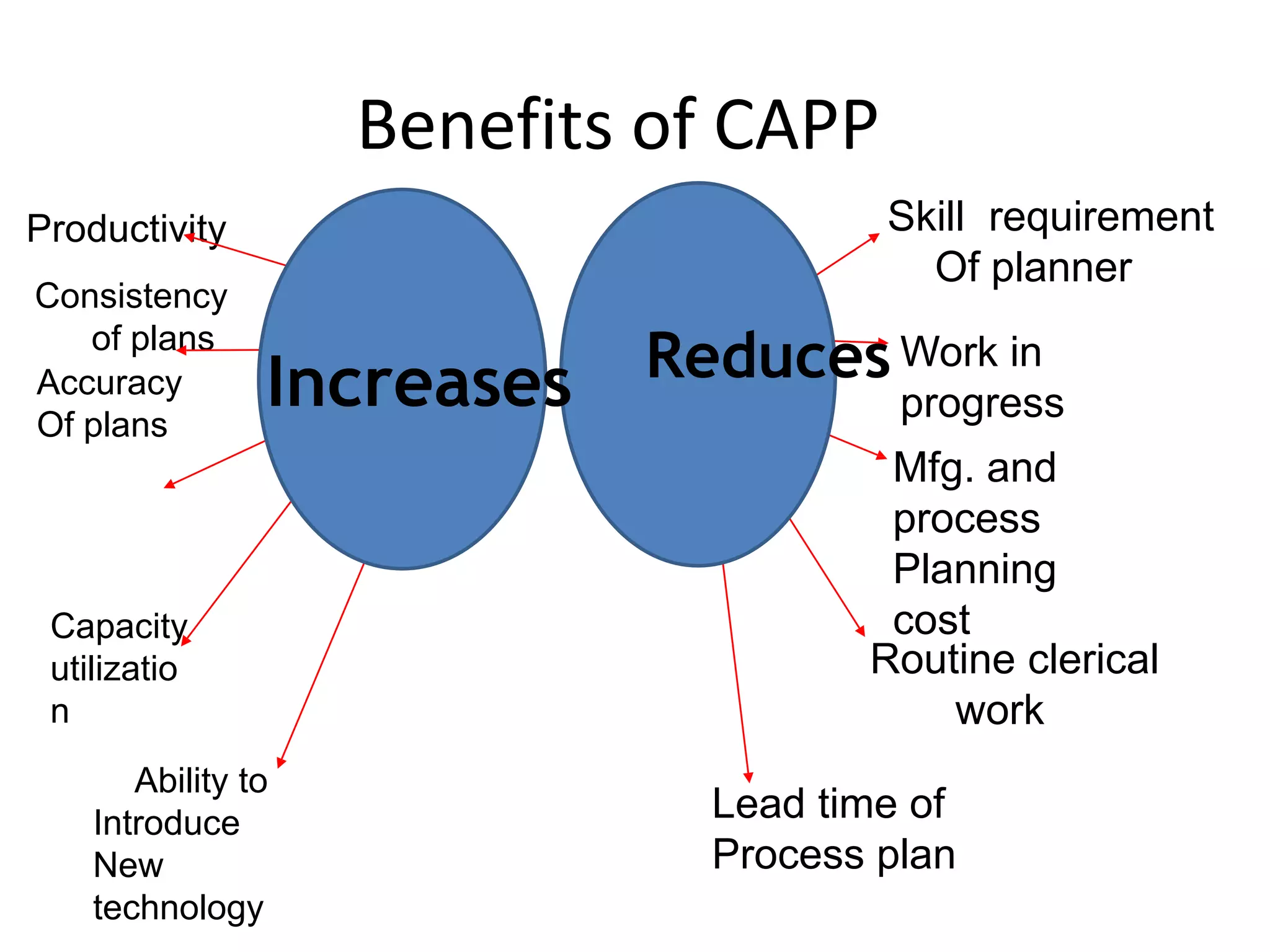 COMPUTER AIDED PROCESS PLANNING | PPTX