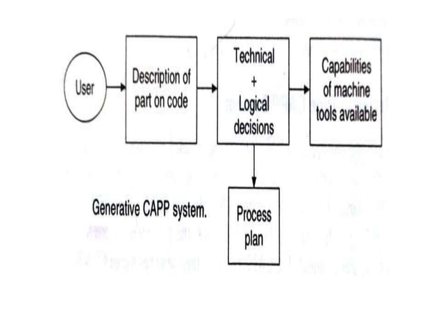 COMPUTER AIDED PROCESS PLANNING | PPTX