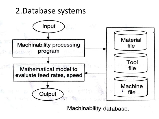 COMPUTER AIDED PROCESS PLANNING | PPTX