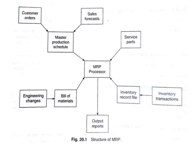 COMPUTER AIDED PROCESS PLANNING | PPTX
