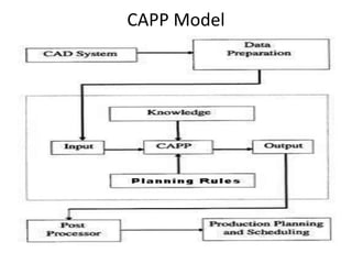 COMPUTER AIDED PROCESS PLANNING | PPTX