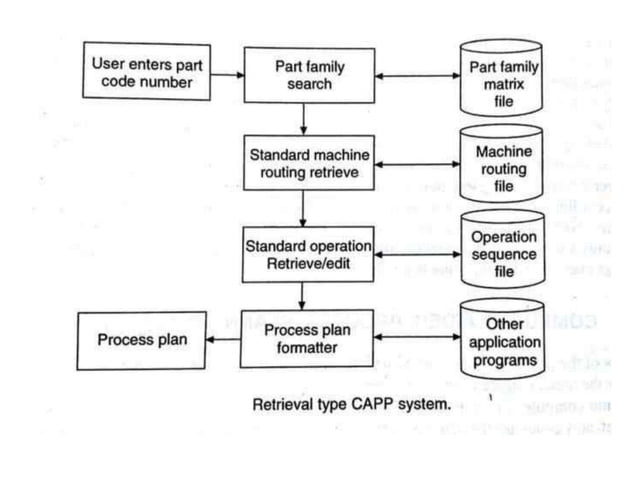 COMPUTER AIDED PROCESS PLANNING | PPTX