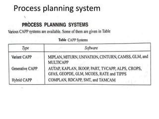 Computer – Aided process planning (CAPP) | PPTX