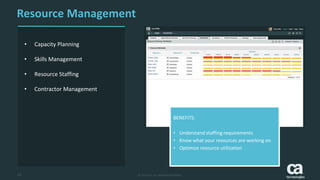 CA PPM (Project & Portfolio Management | PPT