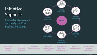 CA PPM (Project & Portfolio Management | PPT